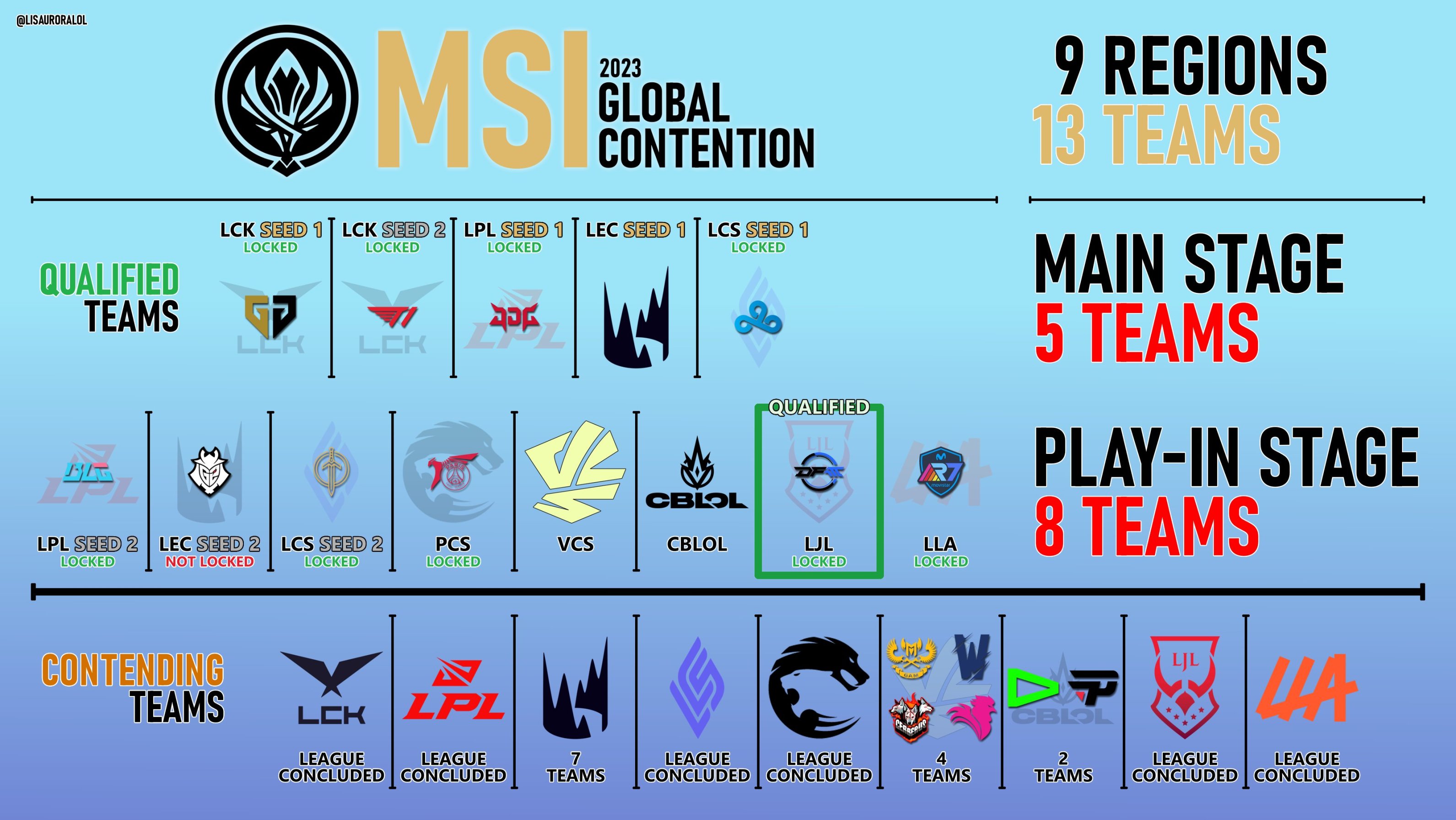 JDG夺得春季赛冠军；LPL十周年纪念颁奖_5EPlay - 5EPlay赛凡网