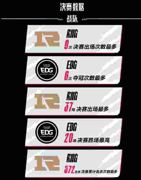 LPL十年数据回顾，RNG与EDG无愧豪门，Uzi五杀最多！_5EPlay - 5EPlay赛凡网