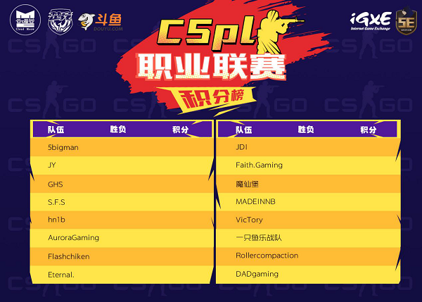 首届斗鱼CSPL 开启属于CSGO玩家的盛宴_5EPlay - 5EPlay赛凡网