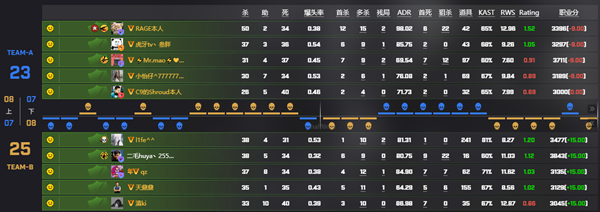 从5EPL到职业 IG.rage：沟通是取胜关键_5EPlay - 5EPlay赛凡网