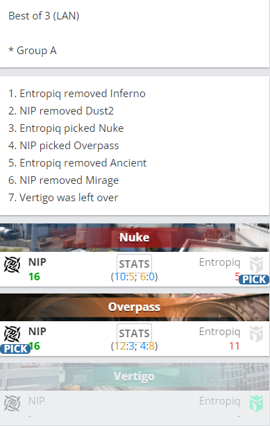 EPL S15：NIP领跑，fnatic夺得首胜_5EPlay - 5EPlay赛凡网