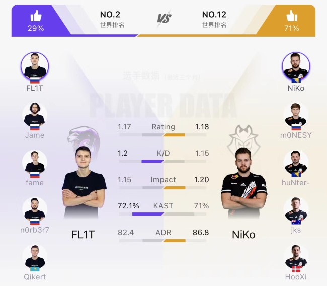 【赛前预测】VP和G2生死对决 谁才是真正的中东图一乐_5EPlay - 5EPlay赛凡网