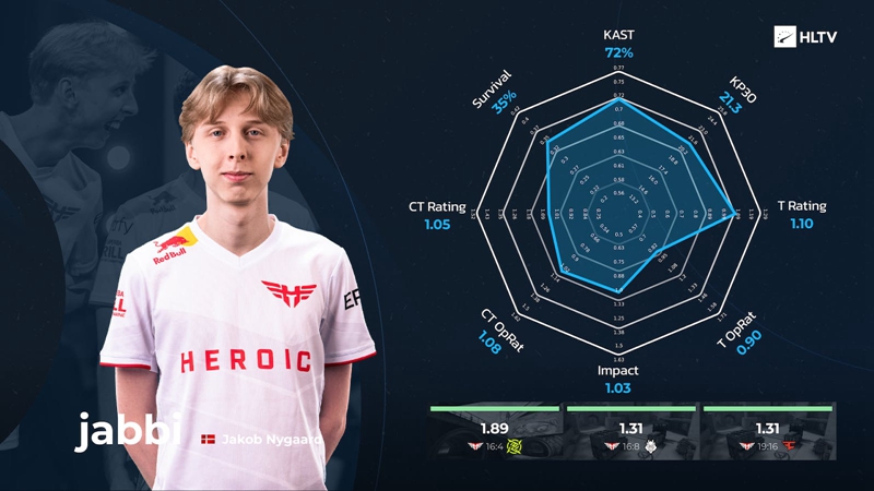 【HLTV出品】BLAST Premier秋季决赛EVP评选_5EPlay - 5EPlay赛凡网