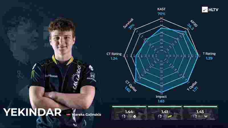 【HLTV出品】BLAST Premier秋季决赛EVP评选_5EPlay - 5E对战平台官网