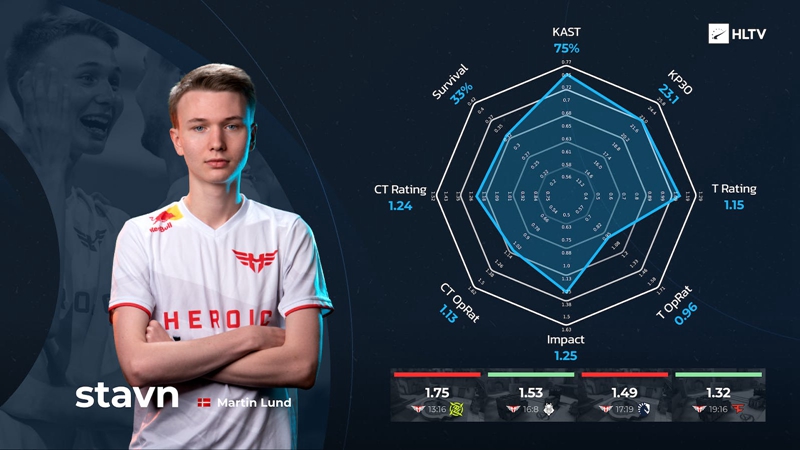 【HLTV出品】BLAST Premier秋季决赛EVP评选_5EPlay - 5EPlay赛凡网