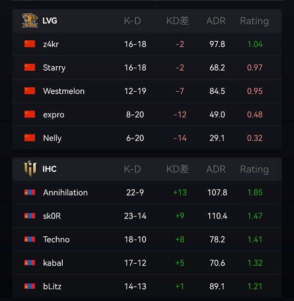 LVG 3-2 IHC夺得ECL S43亚太区冠军_5EPlay - 5EPlay赛凡网