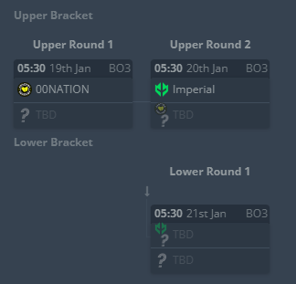 ESL公布EPL S17 Conference各赛区赛程_5EPlay - 5EPlay赛凡网