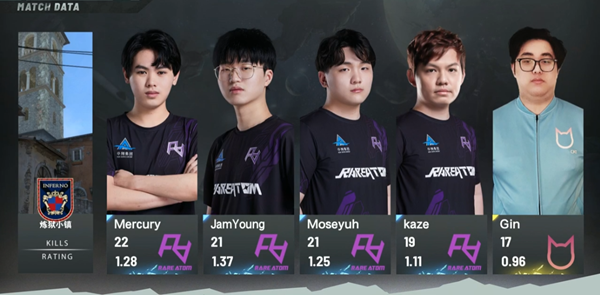 PPL S3职业组：RA 2-0横扫CatEvil取胜_5EPlay - 5EPlay赛凡网