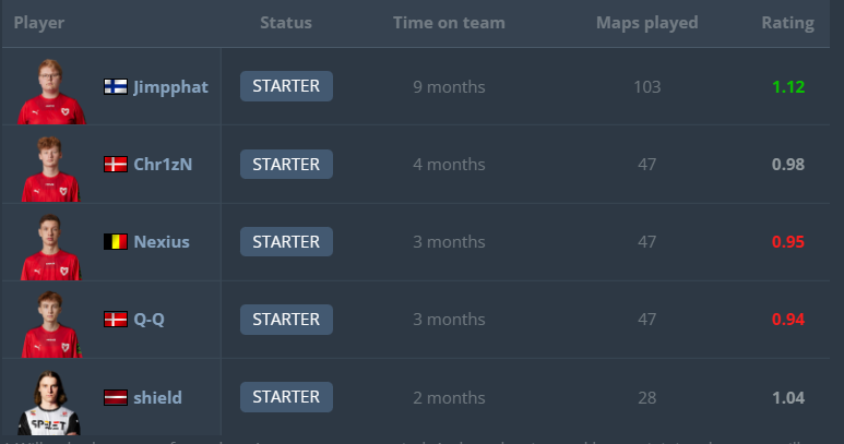 sergej的弟弟！broky的明日之星推荐⁠Jimpphat⁠是何来头？_5EPlay - 5EPlay赛凡网