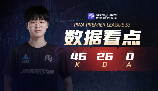 PPL S3职业组：状态火热 RA 2-0战胜IHC_5EPlay - 5EPlay赛凡网