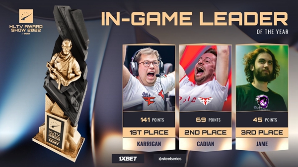 HLTV颁奖典礼：最佳IGL——karrigan_5EPlay - 5EPlay赛凡网