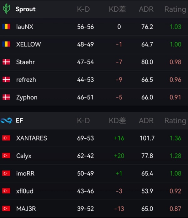 EPL S17欧洲预选：永恒之火和SAW率先拿到正赛门票_5EPlay - 5EPlay赛凡网