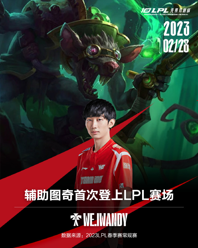 研发失败！老鼠首次作为辅助登场LPL惨遭失利_5EPlay - 5EPlay赛凡网