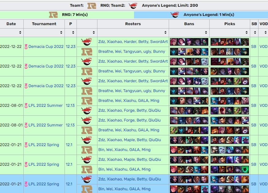 突破自我！AL首次在BO3中击败RNG_5EPlay - 5EPlay赛凡网