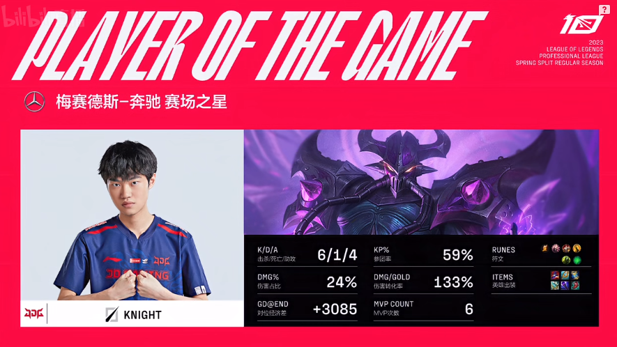 LPL春季赛：以赛代练强势翻盘，JDG2：0战胜WE_5EPlay - 5EPlay赛凡网