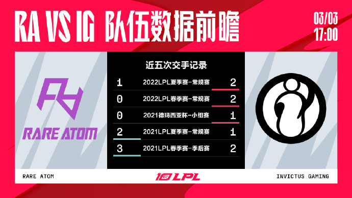 RA vs IG数据前瞻：皆处低谷，谁先破蛹而出？_5EPlay - 5EPlay赛凡网