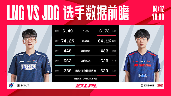 JDG VS LNG数据前瞻：强强对决，鹿死谁手？_5EPlay - 5EPlay赛凡网
