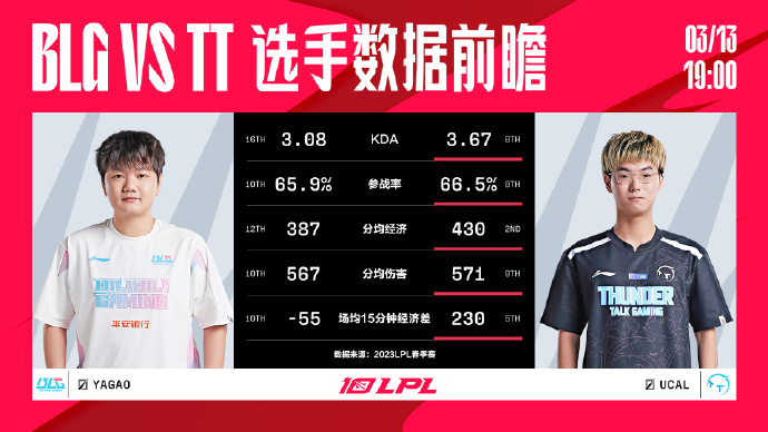 BLG vs TT数据前瞻：季后赛关键之战_5EPlay - 5EPlay赛凡网