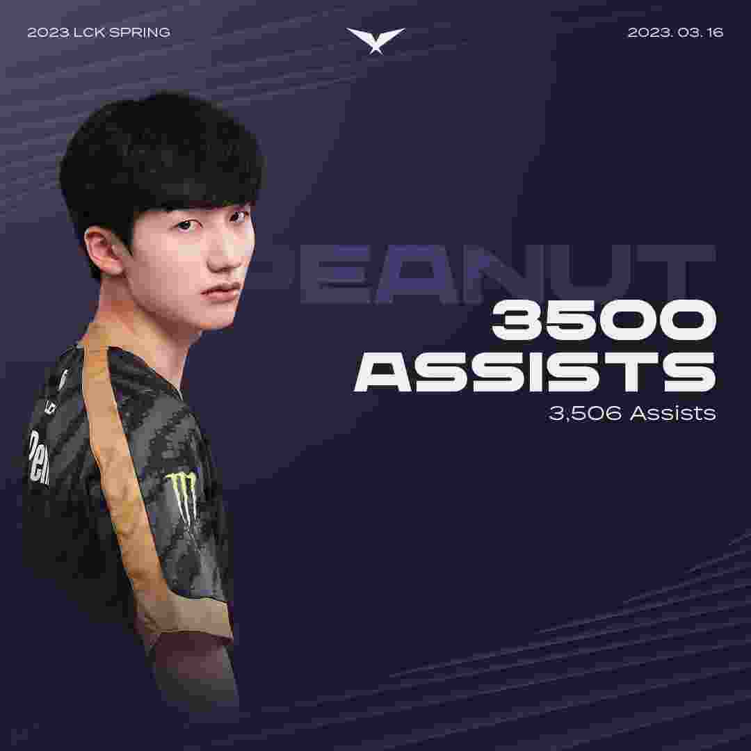 里程碑：LCK选手Peanut达成3500助攻成就_5EPlay - 5EPlay赛凡网