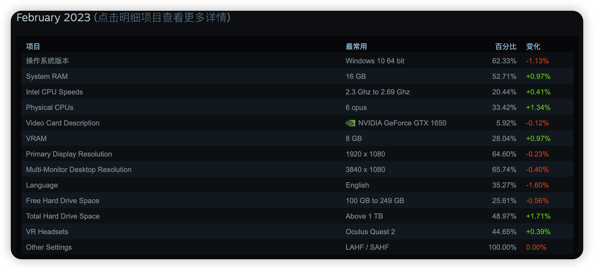 实测CS2需要什么样的配置_52PKCS经验交流