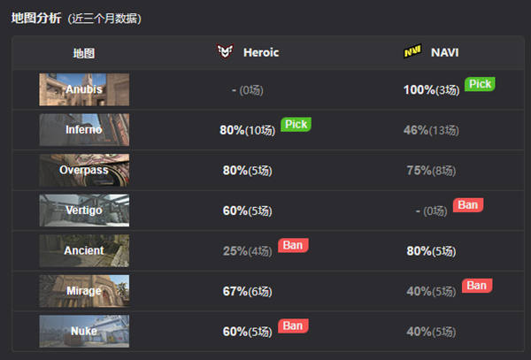 EPL S17淘汰赛：不费吹灰之力，NaVi 2-0 Heroic_5EPlay - 5EPlay赛凡网