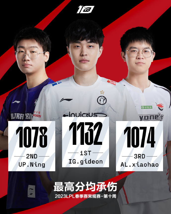 2023LPL春季赛第十周最数据：Yagao最高单杀_5EPlay - 5EPlay赛凡网