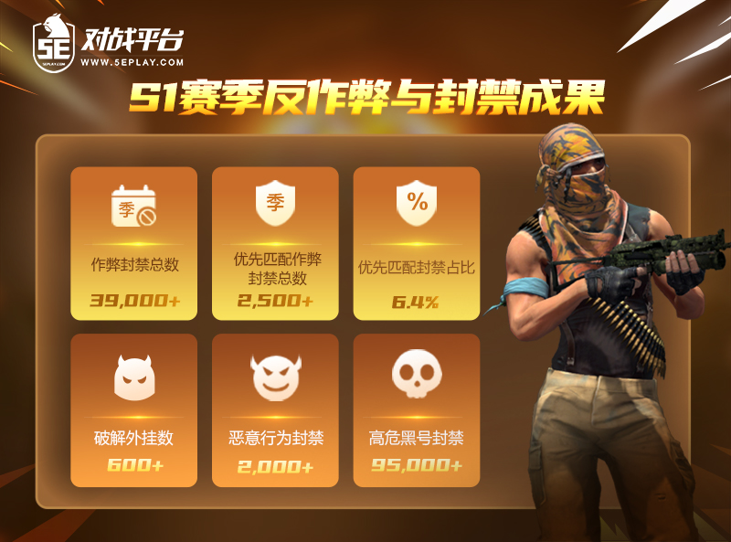 2023 S2赛季更新公告 5E对战平台7.0正式上线_5EPlay - 5EPlay赛凡网