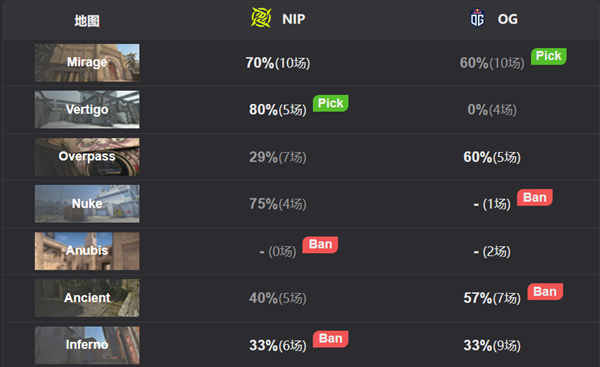 BLAST Showdown：NIP首战告捷 2-1 力克OG_5EPlay - 5EPlay赛凡网