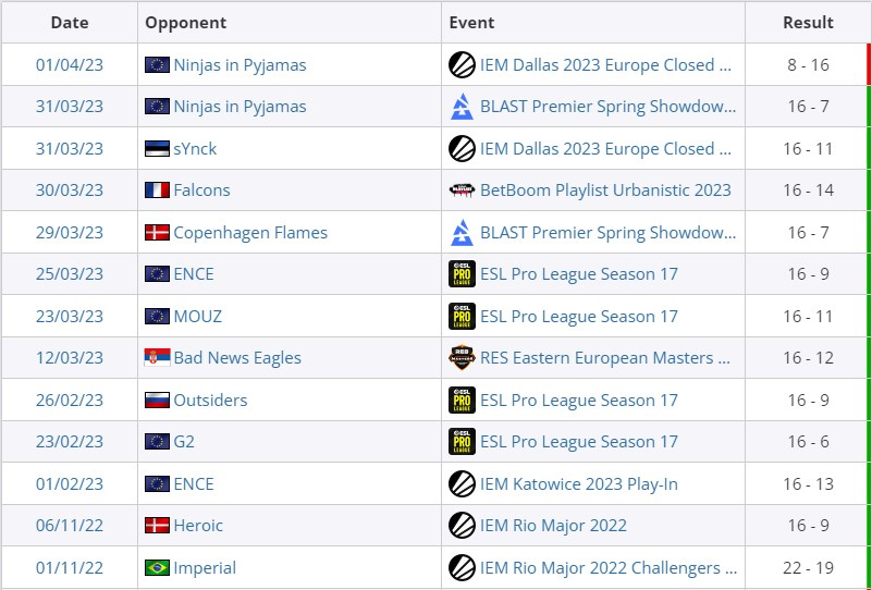 世一厦对决 NIP终结C9大厦地图12连胜纪录_5EPlay - 5EPlay赛凡网