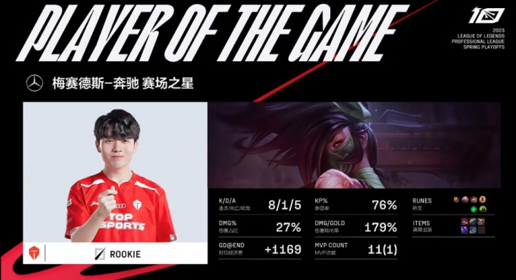 LPL季后赛：shanji力挽狂澜砍下三场MVP！OMG3-2战胜TES晋级_5EPlay - 5EPlay赛凡网