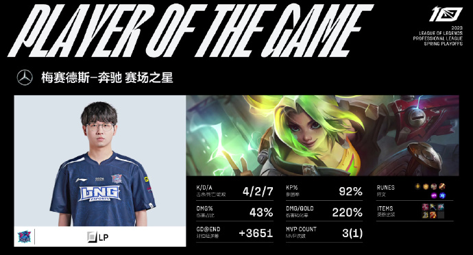 LPL季后赛：OMG众人状态无敌，3-1战胜LNG挺进四强_5EPlay - 5EPlay赛凡网