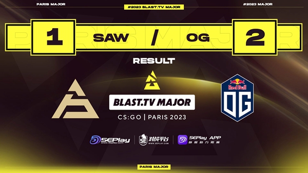 欧洲RMR第三轮汇总：OG续命，fnatic晋级传奇组！_5EPlay - 5EPlay赛凡网