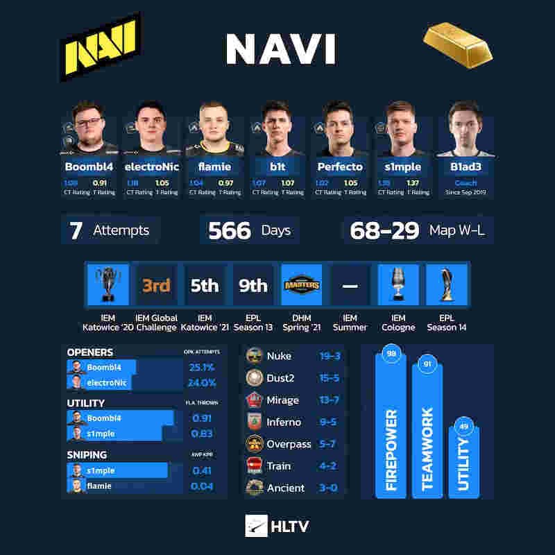 【HLTV出品】历史上四届大满贯赛事盘点_5EPlay - 5EPlay赛凡网