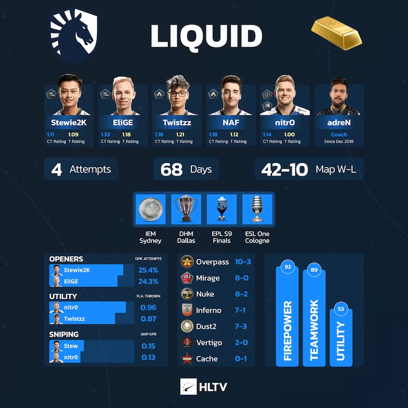 【HLTV出品】历史上四届大满贯赛事盘点_5EPlay - 5EPlay赛凡网