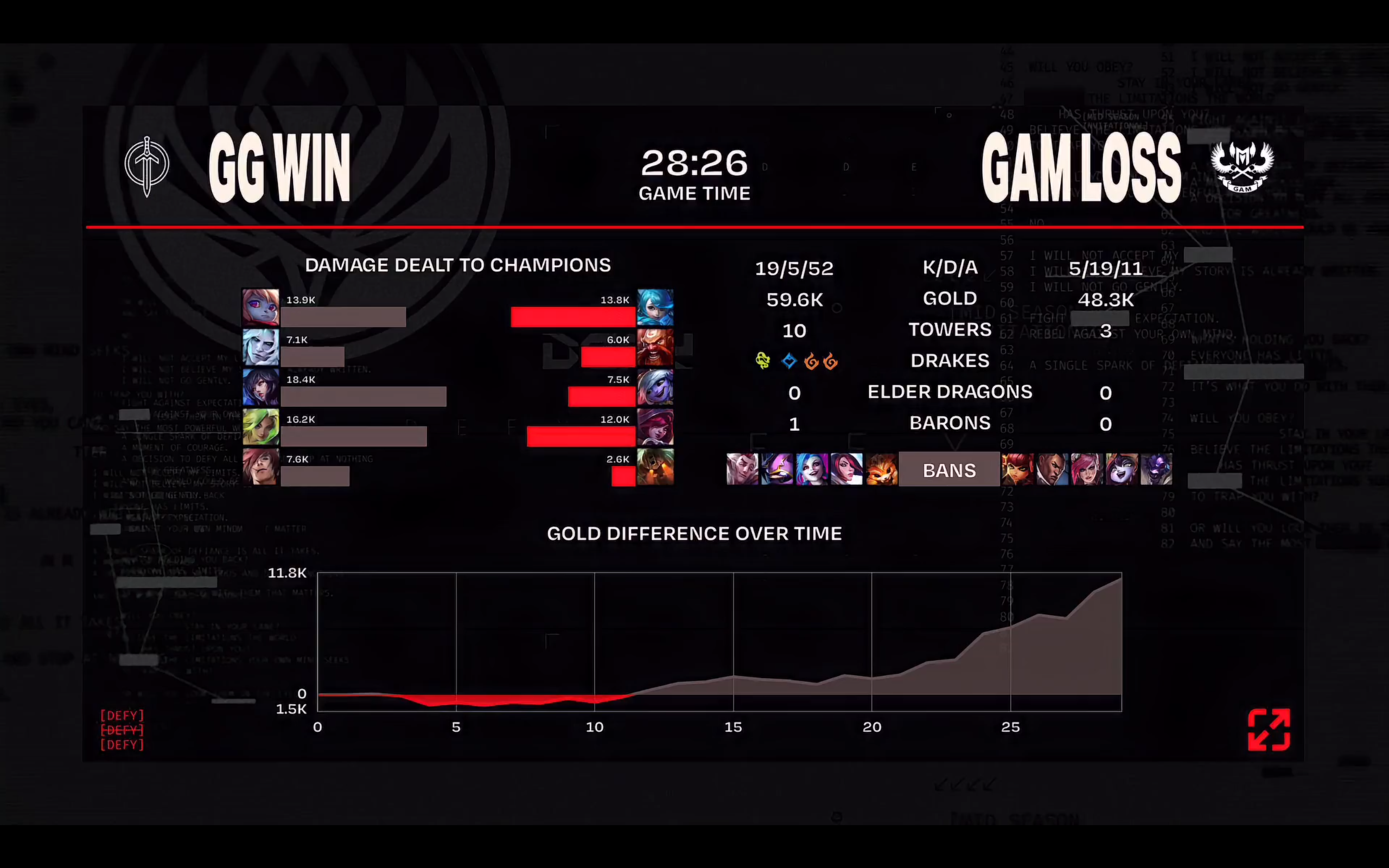 【2023MSI】Stixxay五杀小炮！GG2：0战胜GAM_5EPlay - 5EPlay赛凡网
