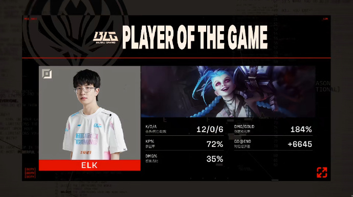 赛事数据：Junjia成为KDA之王，Elk杀疯啦！_5EPlay - 5EPlay赛凡网