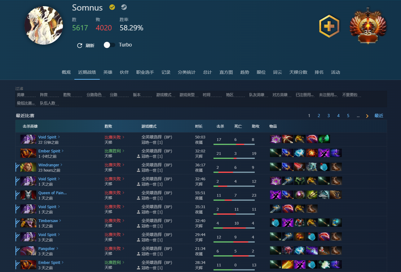 最近一周的天梯酬勤记录.嘴上摆烂的chalice作业如何？Maybe开发新打法！_5EPlay - 5EPlay赛凡网