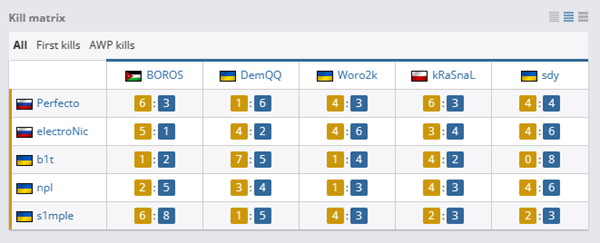 扬眉剑出鞘！sdy怒砍27杀带领Monte抢占先机