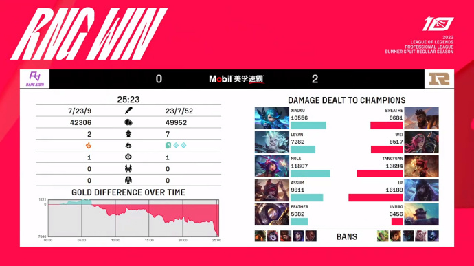 【赛后战报】RNG无敌上野，2：0轻取RA_5EPlay - 5EPlay赛凡网