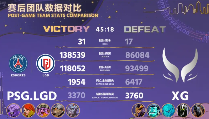 【DPC中国联赛】 XG 2:1 PSG.LGD_5EPlay - 5EPlay赛凡网
