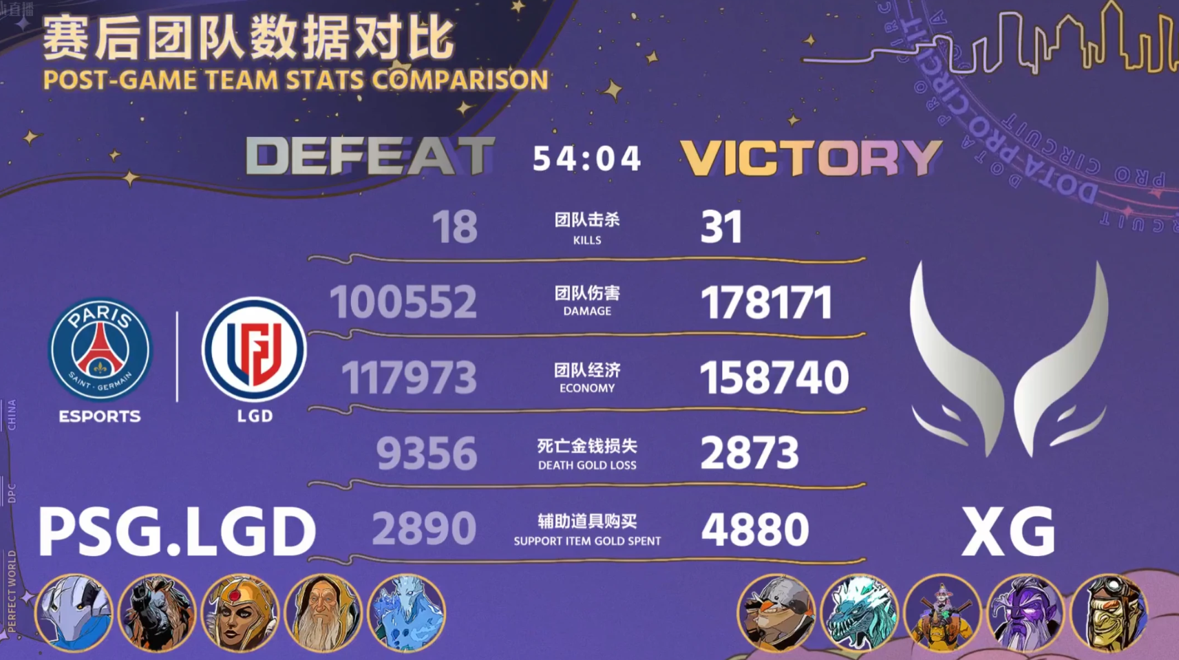 【DPC中国联赛】 XG 2:1 PSG.LGD_5EPlay - 5EPlay赛凡网