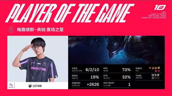 【赛后战报】Elk厄斐琉斯统治全场！BLG 2：1战胜RA_5EPlay - 5EPlay赛凡网