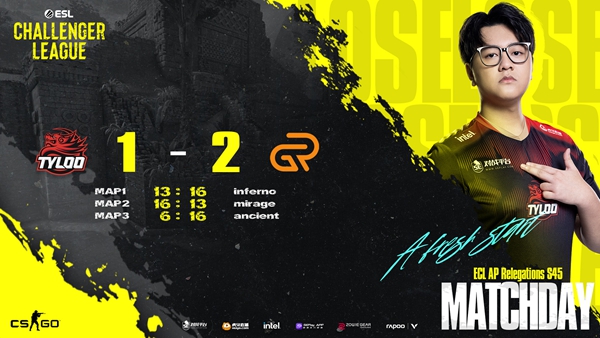 ECL预选：欠缺磨合，TYLOO 1-2不敌GR_5EPlay - 5EPlay赛凡网