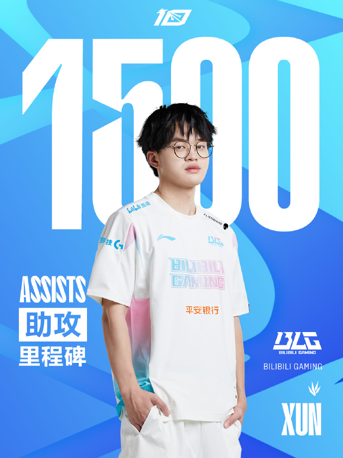 里程碑：BLG打野Xun达成LPL1500助攻成就_5EPlay - 5EPlay赛凡网