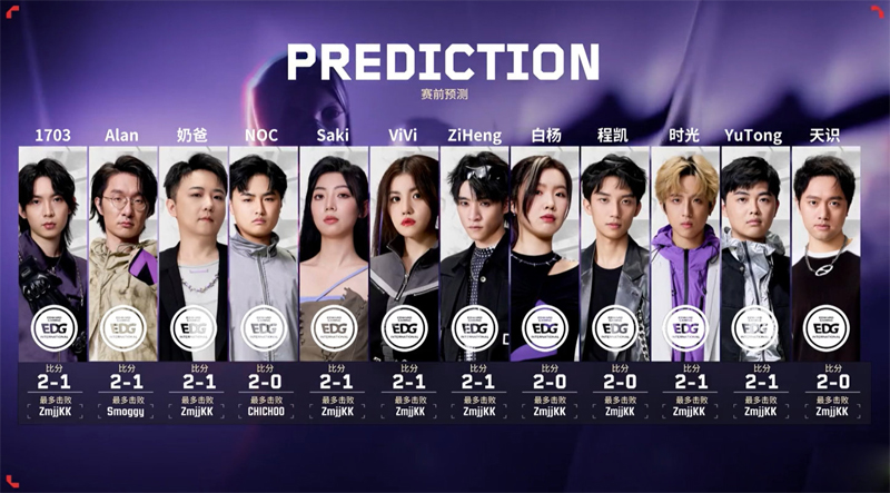 VCT东京大师赛第四日：EDG横扫T1挺进八强_5EPlay - 5EPlay赛凡网