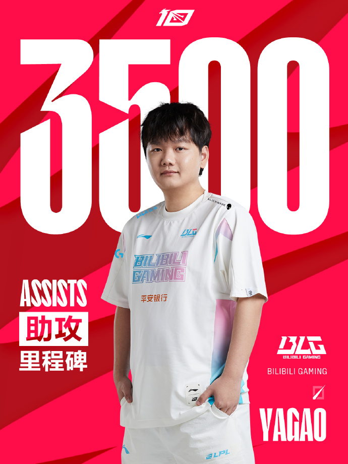 里程碑：BLG中单Yagao达成LPL 3500助攻成就_5EPlay - 5EPlay赛凡网