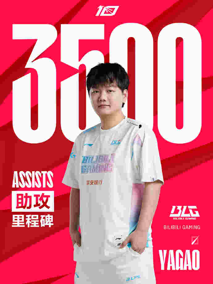 里程碑：BLG中单Yagao达成LPL 3500助攻成就_5EPlay - 5EPlay赛凡网