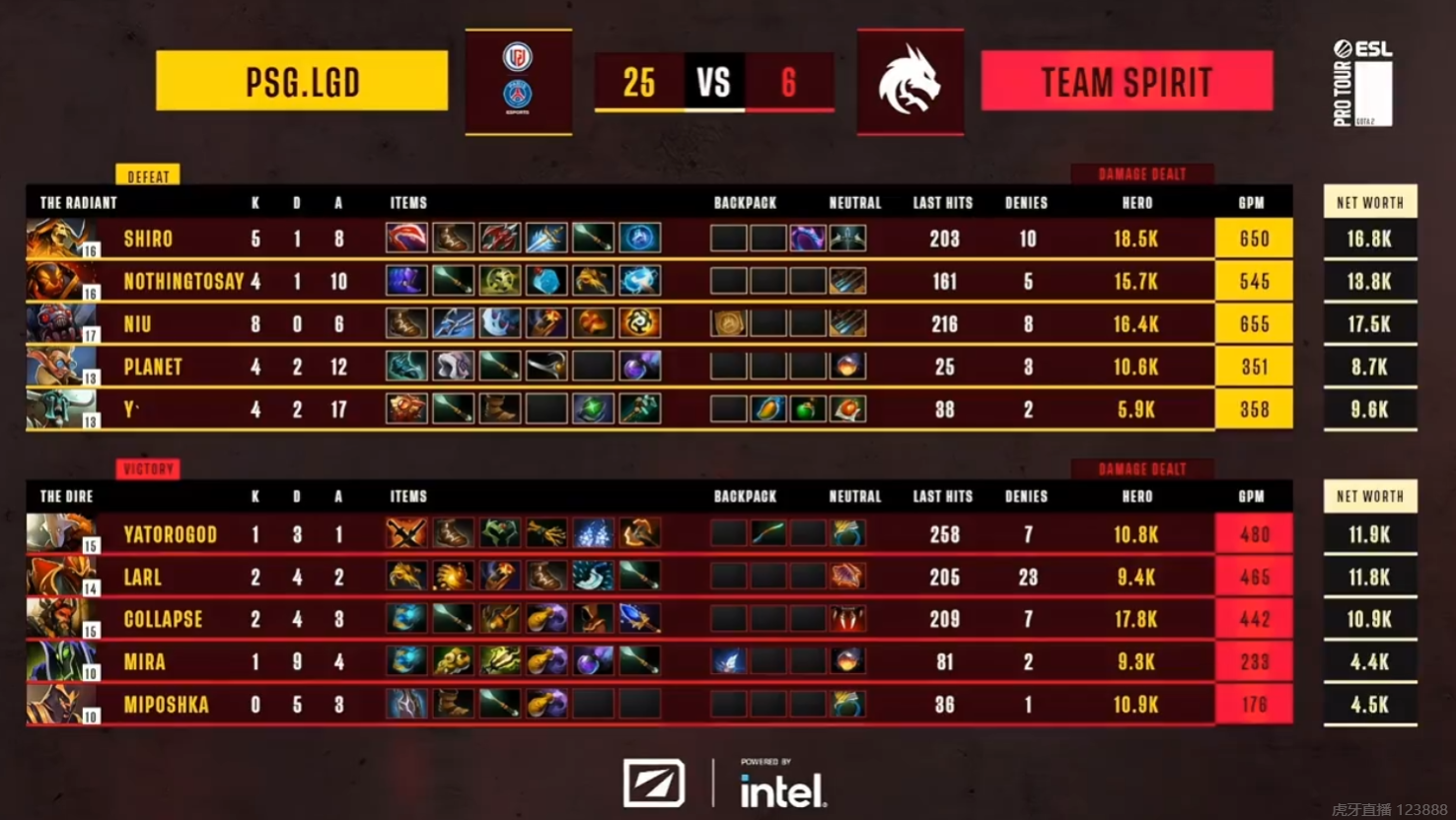 阁下就是东欧DPC第一？LGD暴打Spirit 2-0轻松拿下！_5EPlay - 5EPlay赛凡网