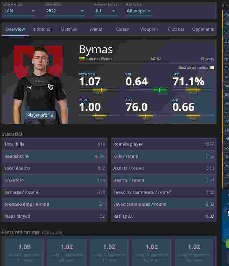 Bymas继续在线求职 近半年来几被遗忘_5EPlay - 5EPlay赛凡网