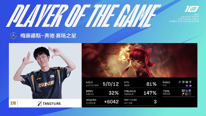 【赛后战报】状态回暖，RNG 2：0轻松带走UP_5EPlay - 5EPlay赛凡网